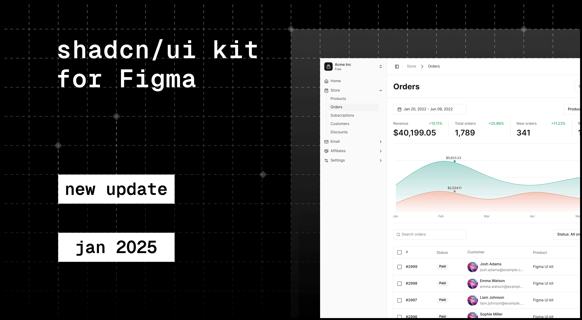 The shadcn/ui kit for Figma: Update January 2025 | shadcndesign